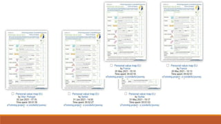 Results personal value map | PPTX
