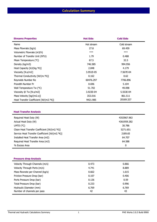 Results phe works 2.0 2 | PDF | Physics | Science