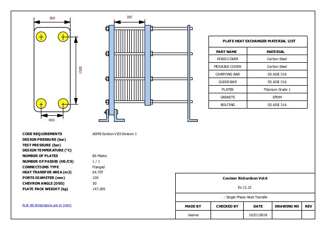 Results phe works 2.0 2