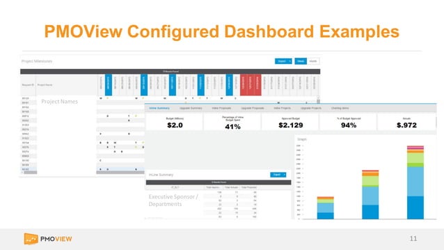 PMO View Interactive Dashboard | PPT