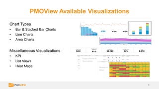 PMO View Interactive Dashboard | PDF