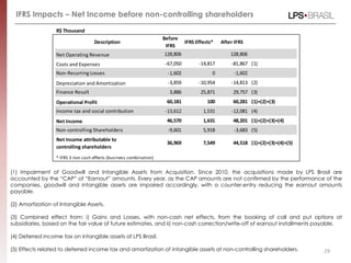 3Q13 Presentation Lopes | PPT