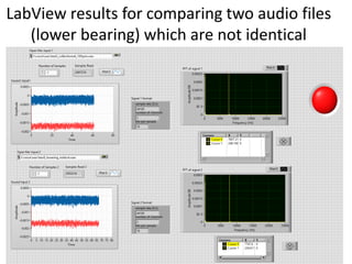 Results Review of Microphone Prototype and LabView Detecting of Human ...