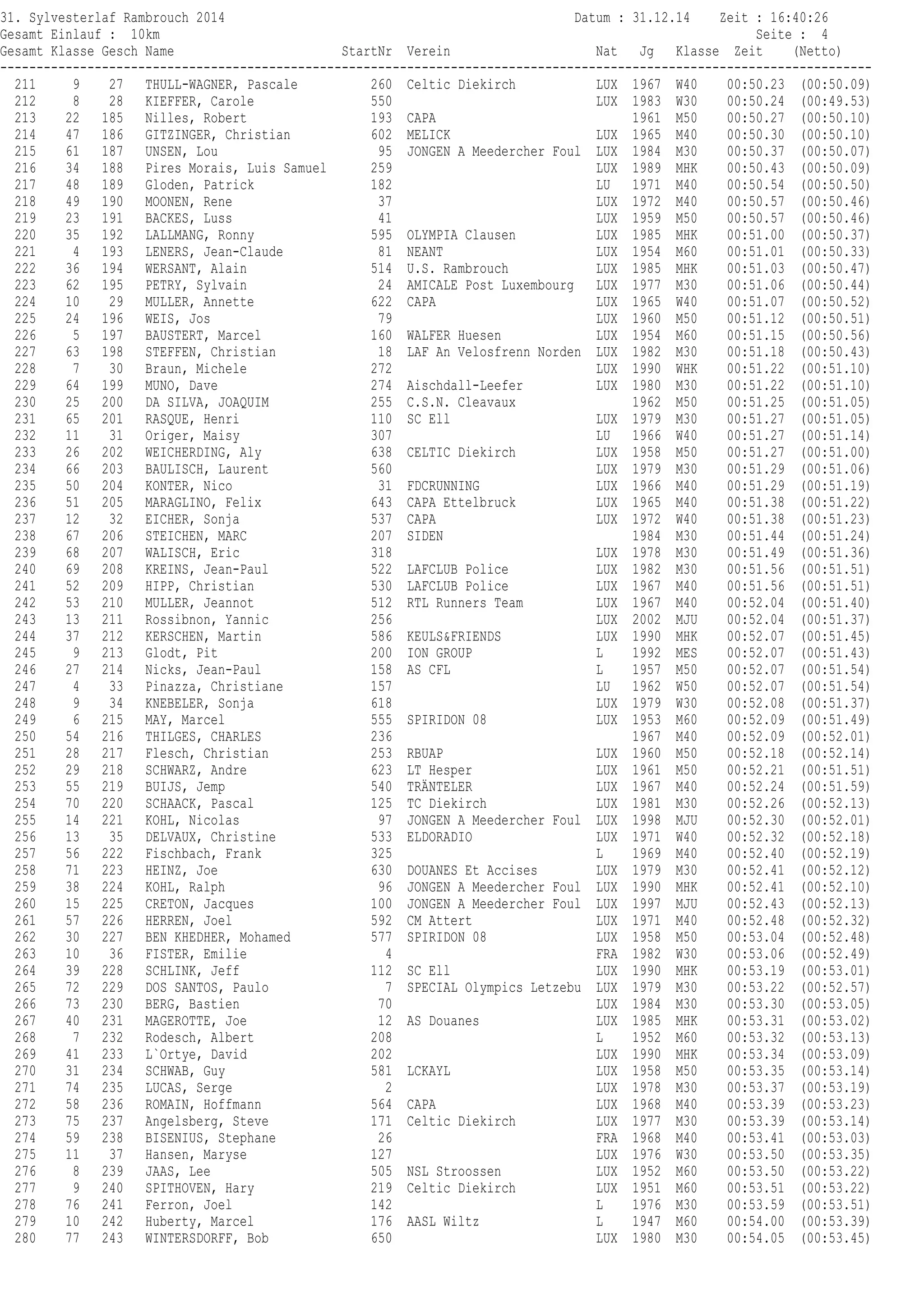 Results sylvesterlaf entente-sylvesterlaf | PDF