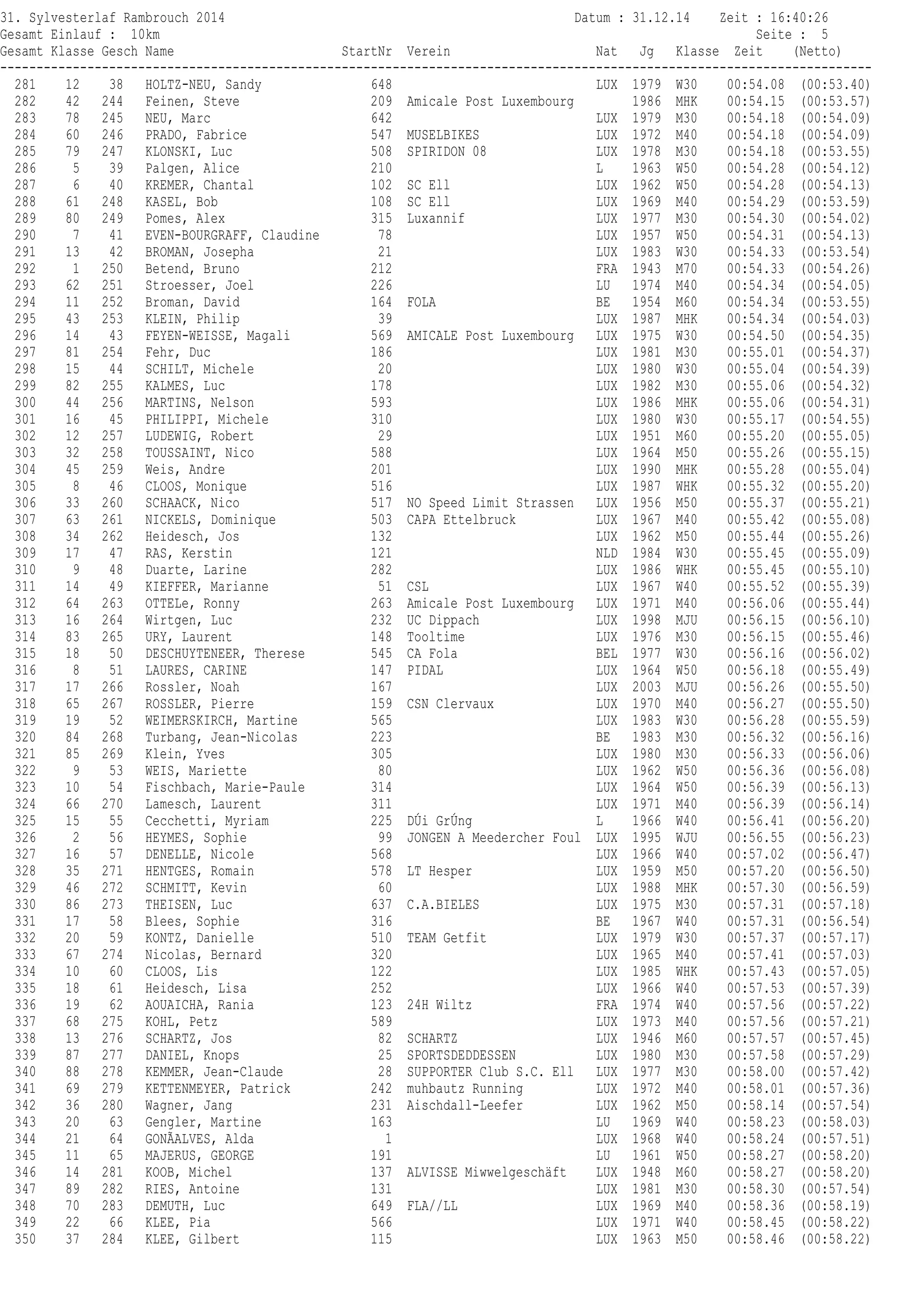 Results sylvesterlaf entente-sylvesterlaf | PDF