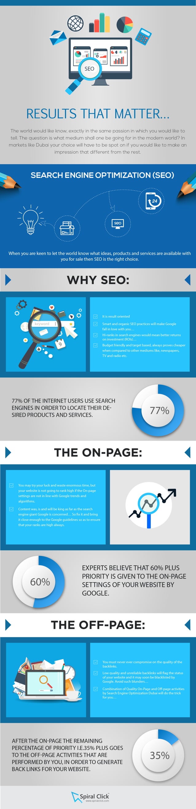 Results That Matter - Search Engine Optimization | PDF | Search | Internet