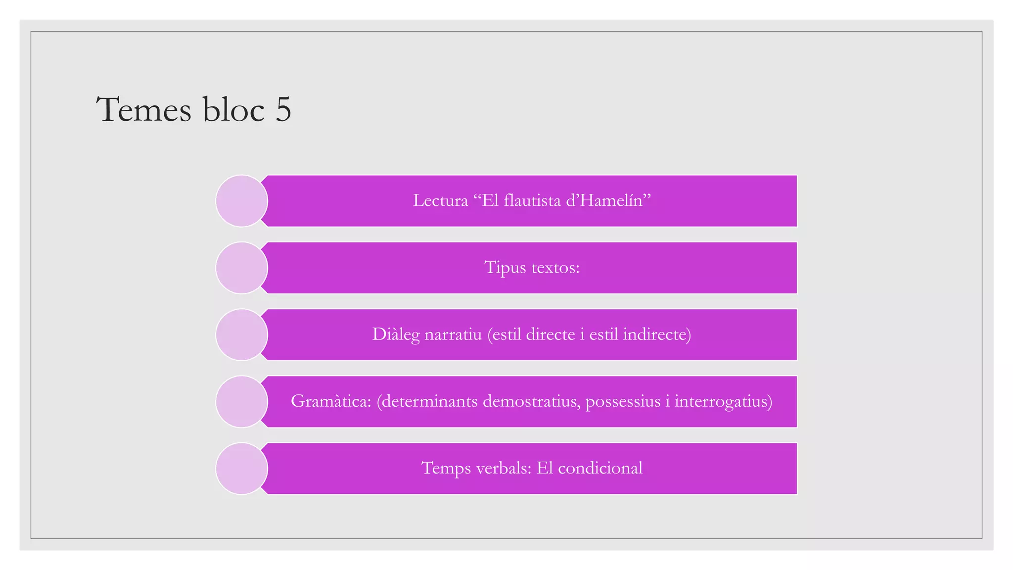 Resum bloc 5 setmana del 25 d'abril | PPT