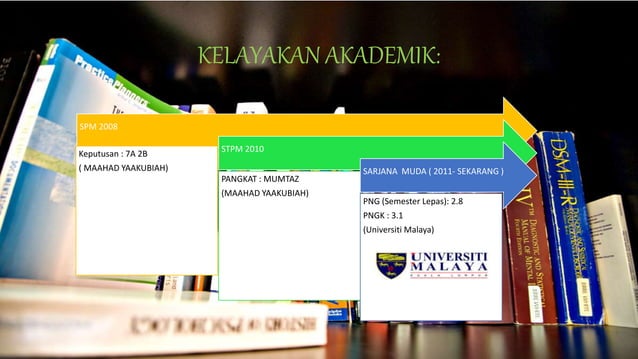 contoh resume menarik dan simple | PPTX