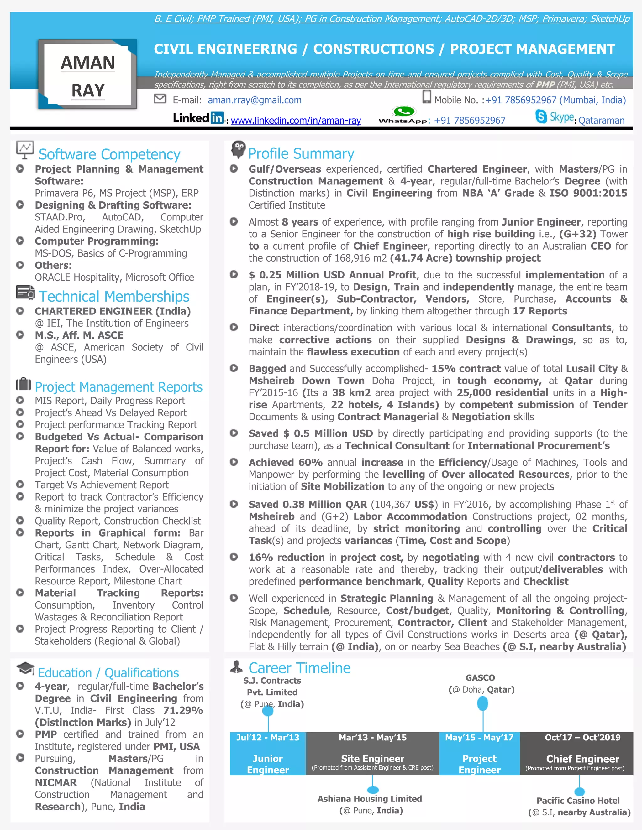 Resume: Aman ray | PDF | Free Download