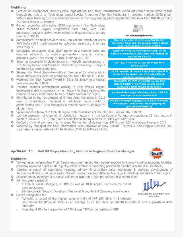 Resume Devdas Sambhat- 2018 | PDF