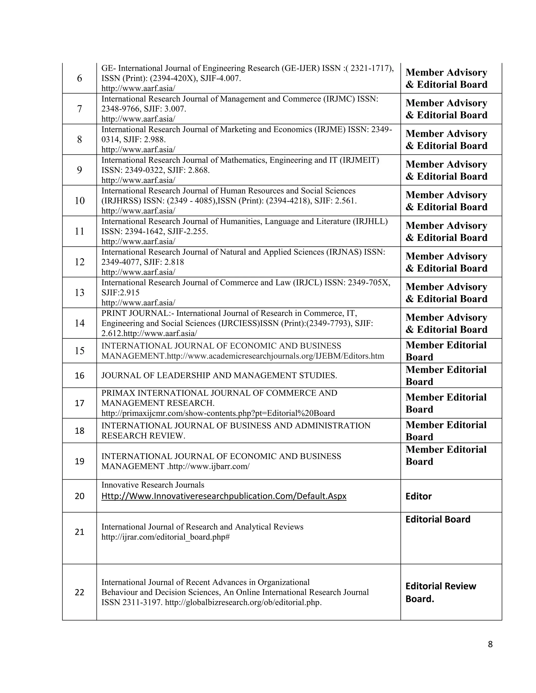 Resume Dr.K.S.MEENAKSHISUNDARAM | PDF