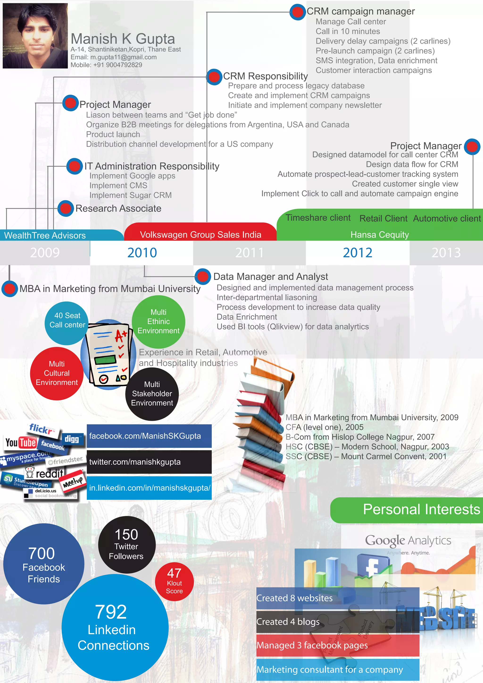Resume : Manish K Gupta | PDF | Business | Business and Finance