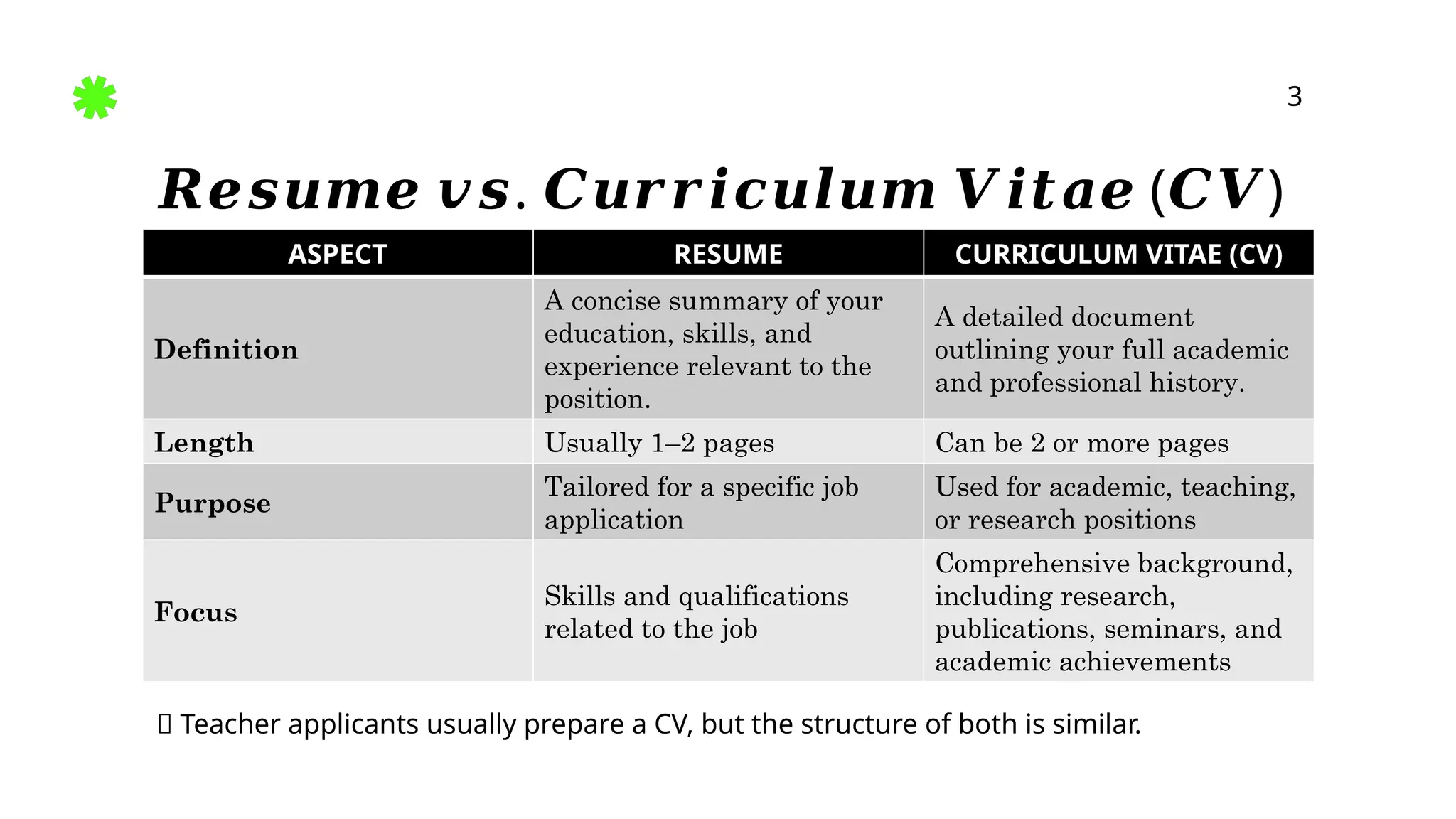 Resume-or-Curriculum-Vitae-Lecture.ppt for application x | PPTX