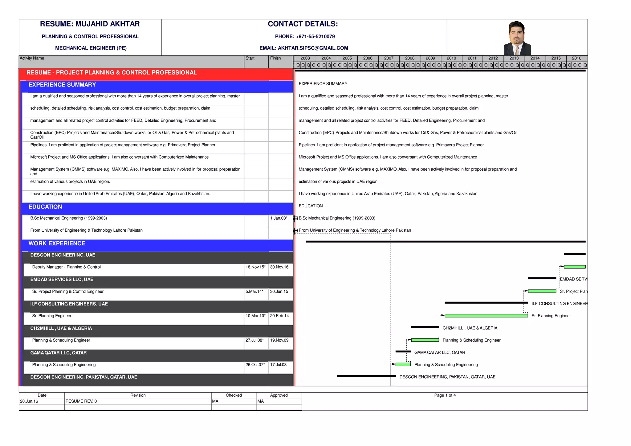 Resume Built Using Primavera P6 | PDF