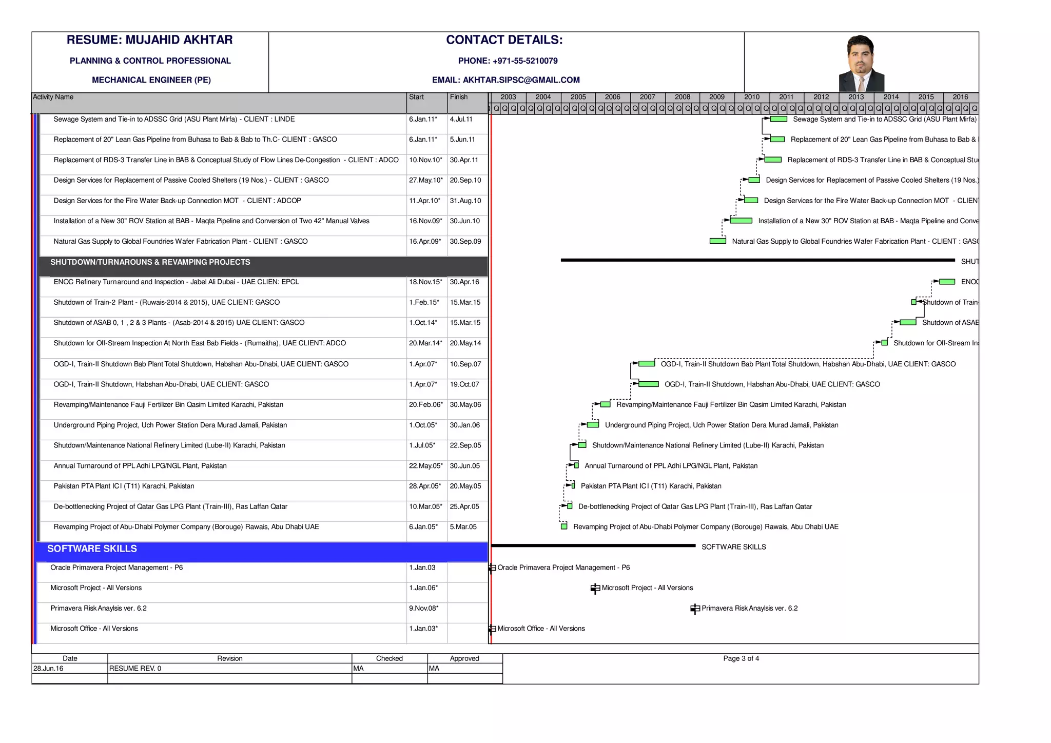 Resume Built Using Primavera P6 | PDF