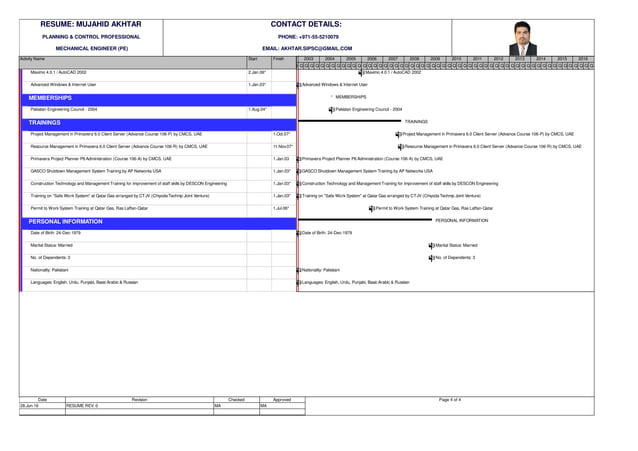 Resume Built Using Primavera P6 | PPT