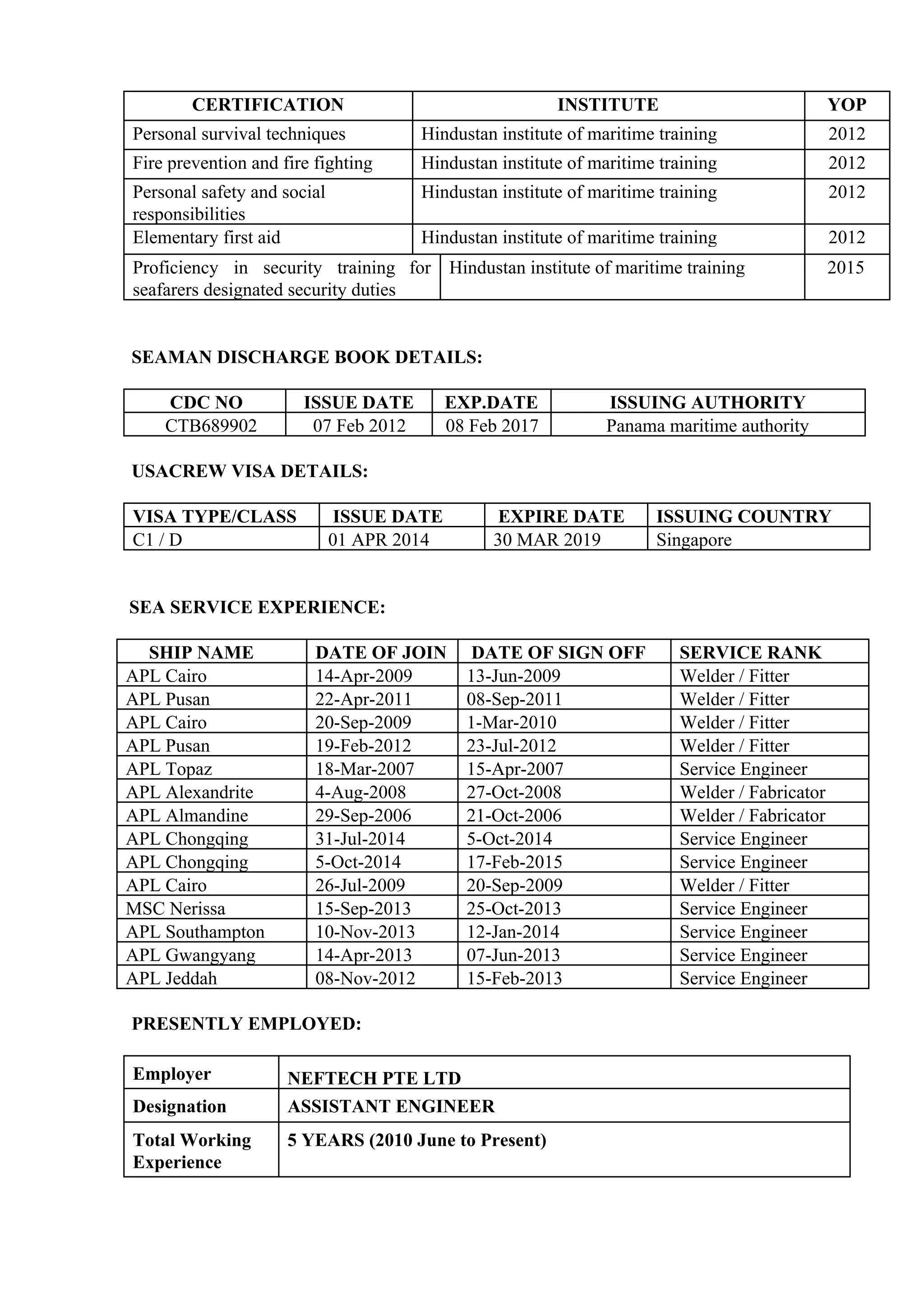 Resume ramkumar rajendran | PDF