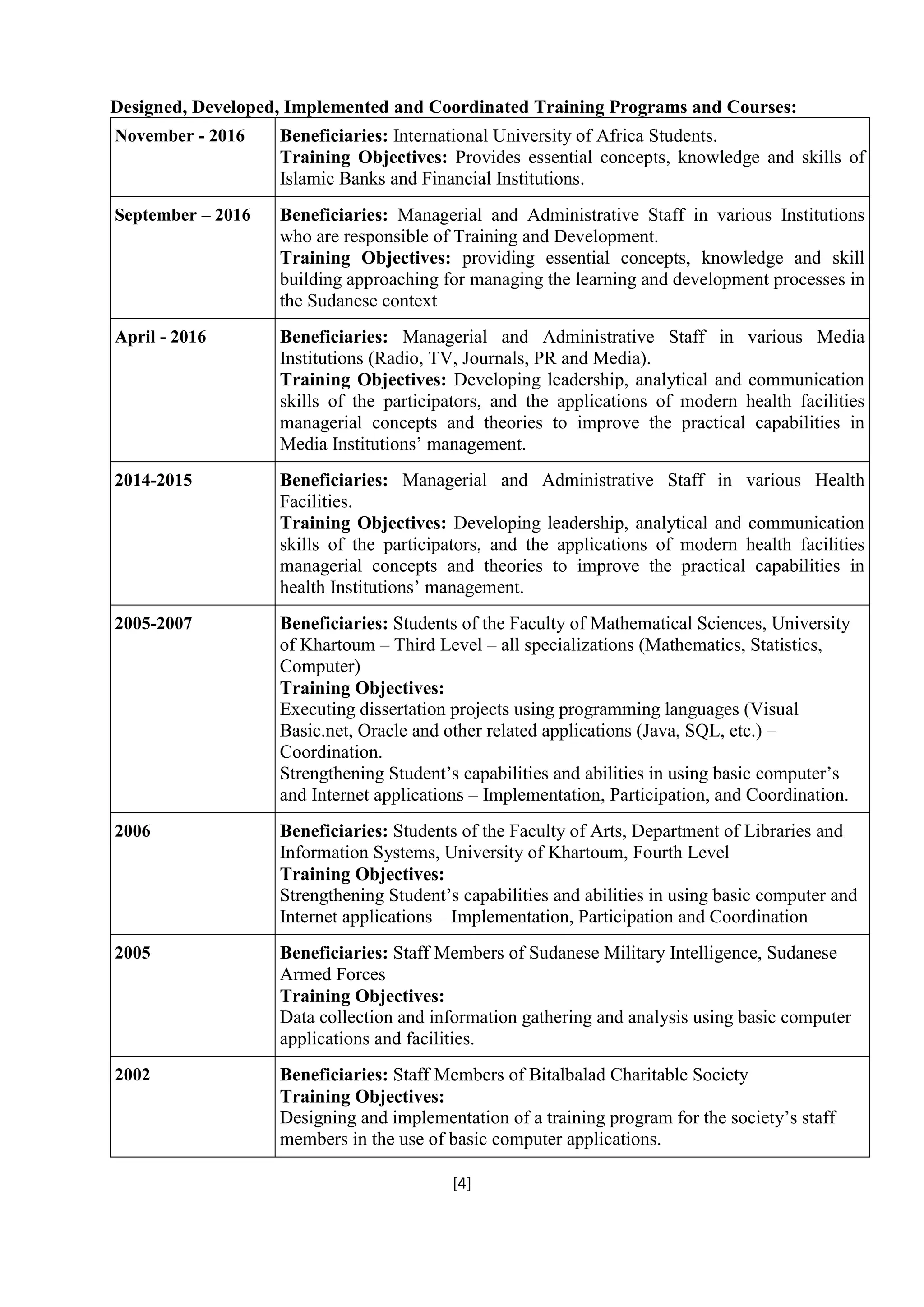 Resume tarig siddig | PDF