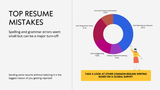 Resume 101 - Your guide to creating the best resume! | PDF | Resume Writing and Advice | Job Search