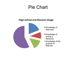 Resume a atkins | PPTX