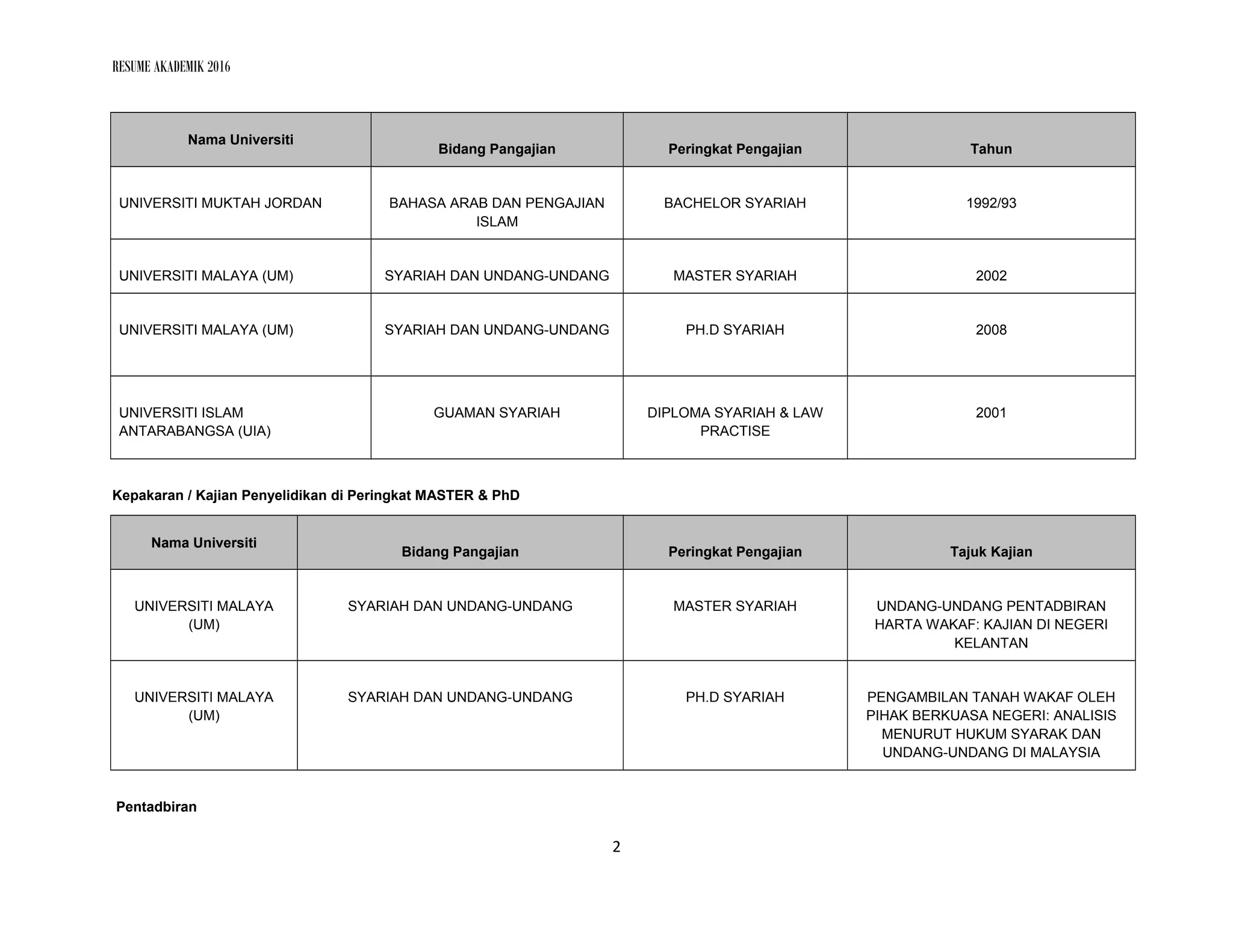 Resume Profesor Madya Dr. Mohd Afandi Bin Mat Rani | DOC