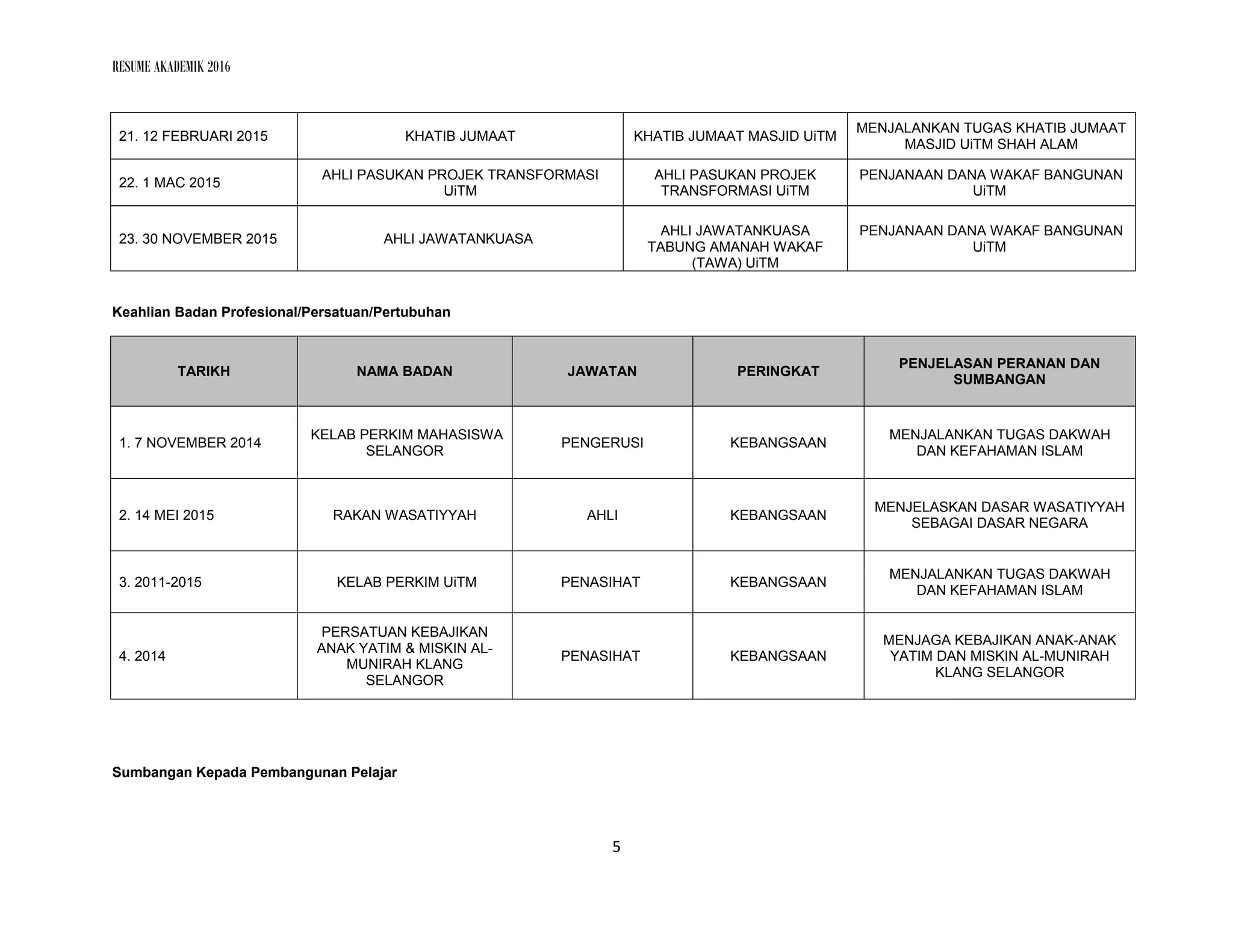 Resume Profesor Madya Dr. Mohd Afandi Bin Mat Rani | DOC