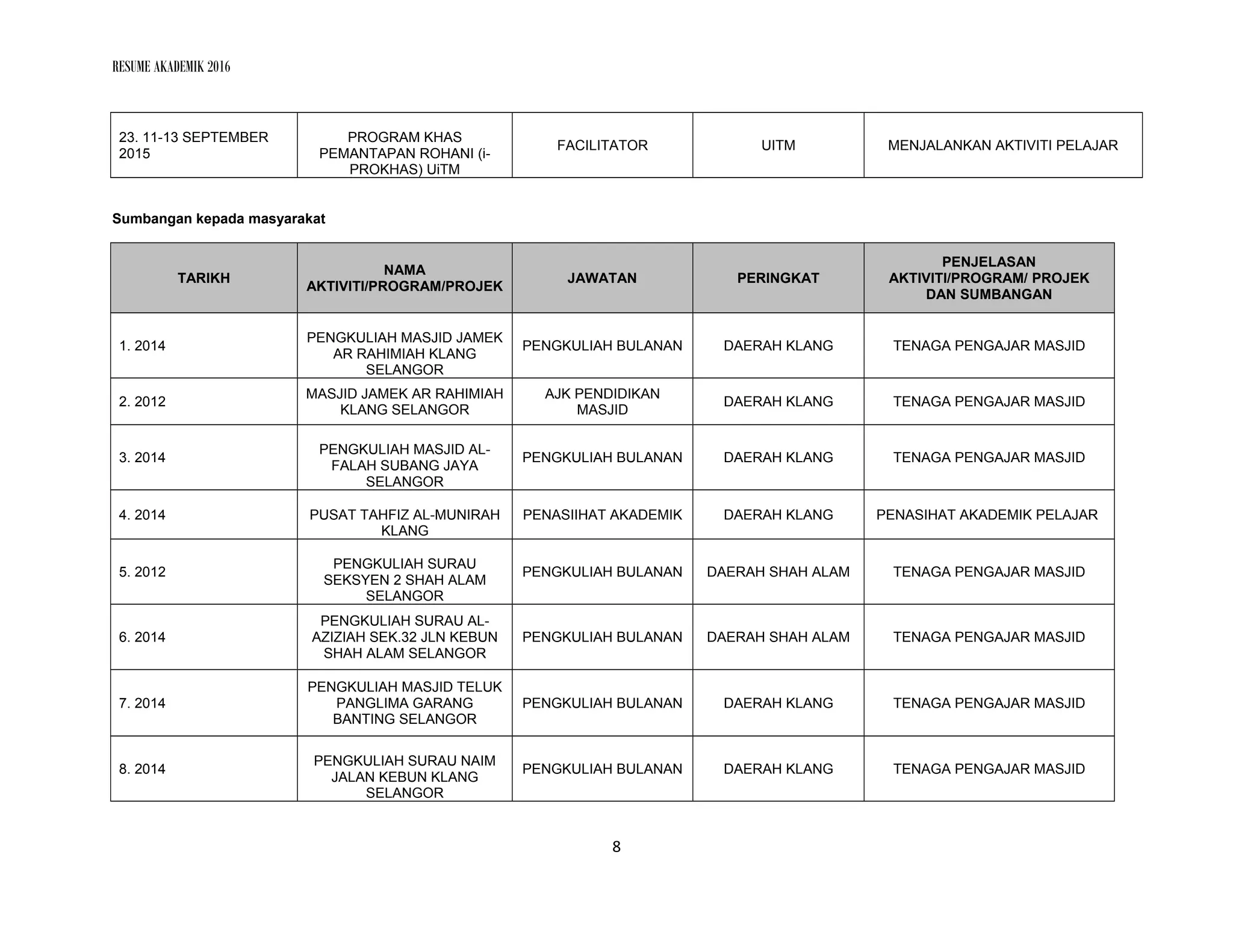 Resume Profesor Madya Dr. Mohd Afandi Bin Mat Rani | DOC