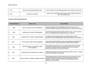 Resume Profesor Madya Dr. Mohd Afandi Bin Mat Rani | DOC