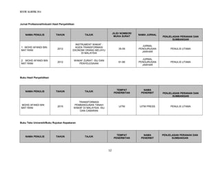 Resume Profesor Madya Dr. Mohd Afandi Bin Mat Rani | DOC