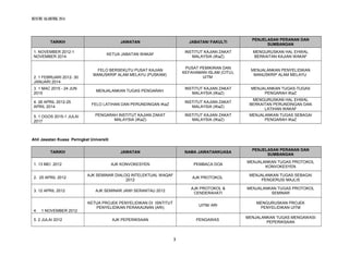 Resume Profesor Madya Dr. Mohd Afandi Bin Mat Rani | DOC