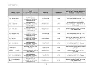 Resume Profesor Madya Dr. Mohd Afandi Bin Mat Rani | DOC