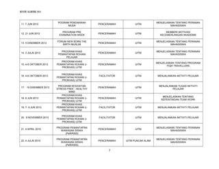 Resume Profesor Madya Dr. Mohd Afandi Bin Mat Rani | DOC