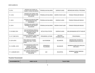 Resume Profesor Madya Dr. Mohd Afandi Bin Mat Rani | DOC