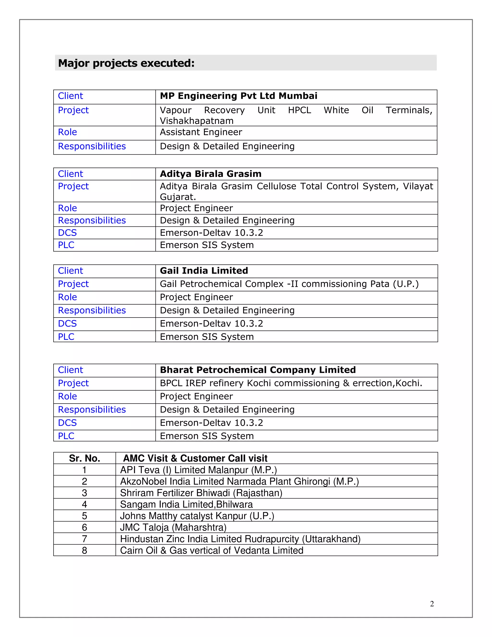 Resume_Amol Sawandkar_Instrumentation & Control | PDF