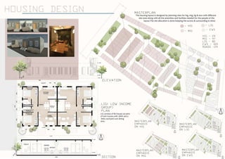 Mahima Vora | Architecture Portfolio | PPT