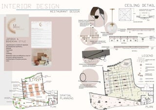 Mahima Vora | Architecture Portfolio | PPT