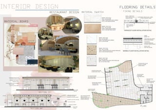 Mahima Vora | Architecture Portfolio | PPT