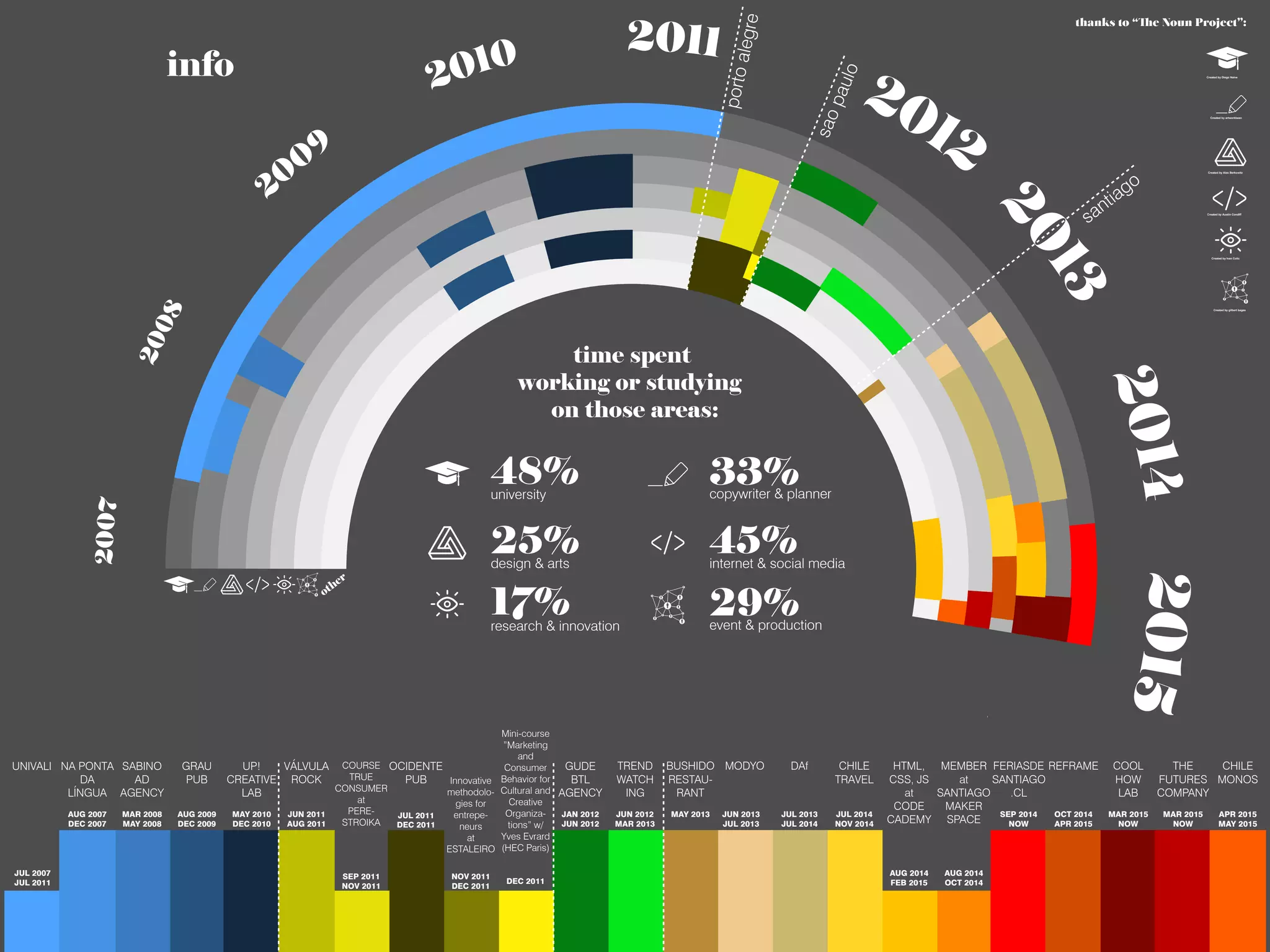 Resume Ariel EN | PPT