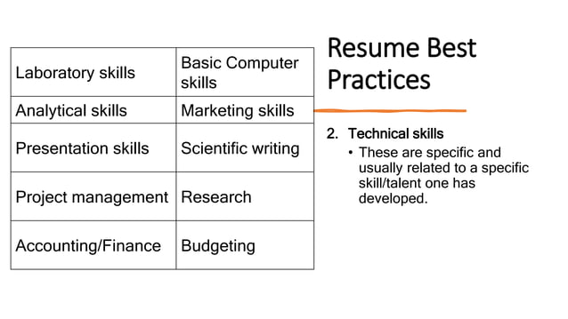 Resume Best Practices.pptx