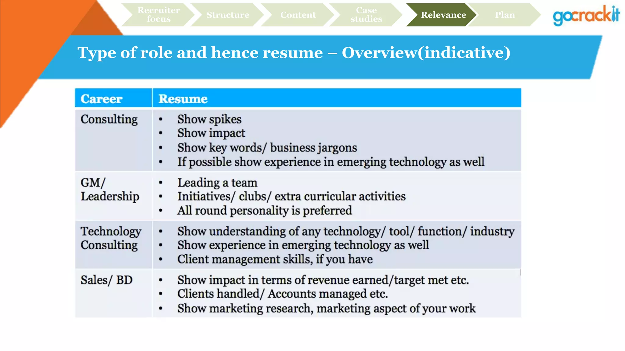 Resume Best Practices | PDF