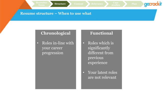 Resume Best Practices | PPT