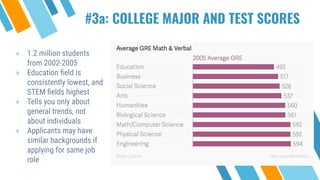 Resume biodata and problem solving skills | PPT