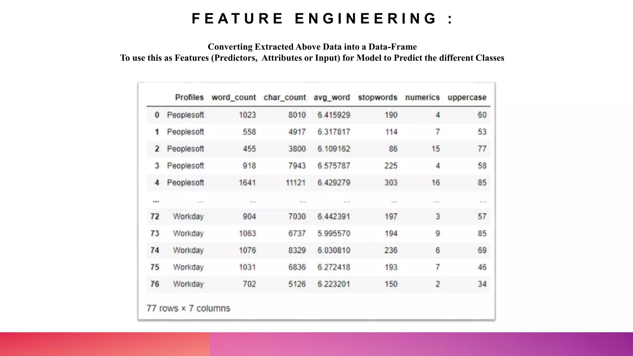 Resume_Clasification.pptx