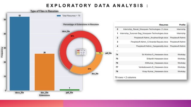 Resume_Clasification.pptx