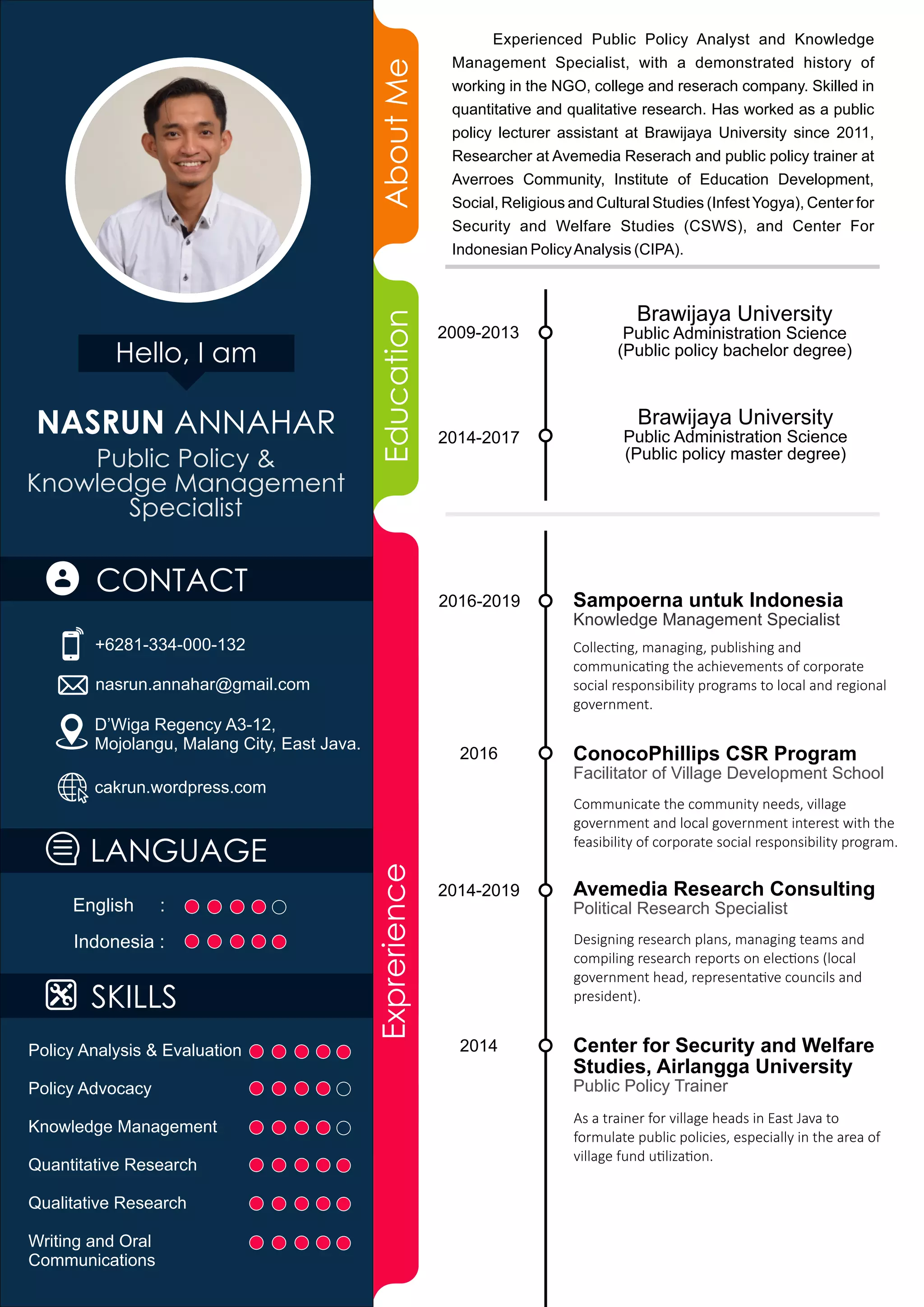Resume Nasrun Annahar | PDF