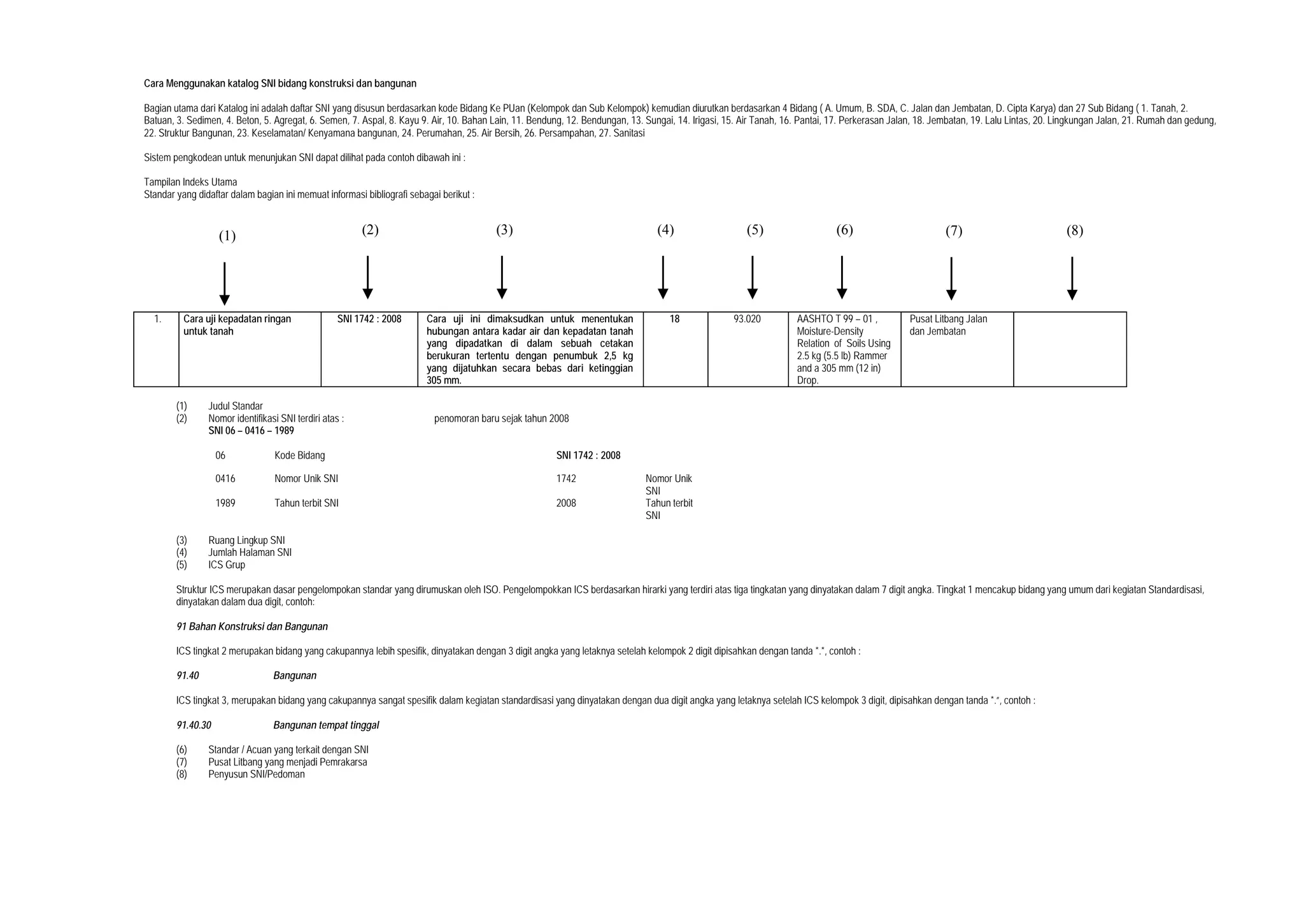 Resume Daftar SNI Bidang Konstruksi.pdf