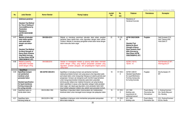 Resume Daftar SNI Bidang Konstruksi.pdf