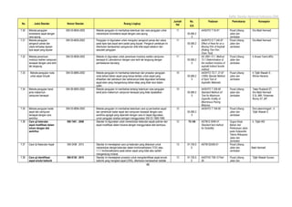 Resume Daftar SNI Bidang Konstruksi.pdf
