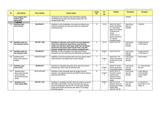 Resume Daftar SNI Bidang Konstruksi.pdf
