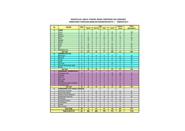 Resume Daftar SNI Bidang Konstruksi.pdf